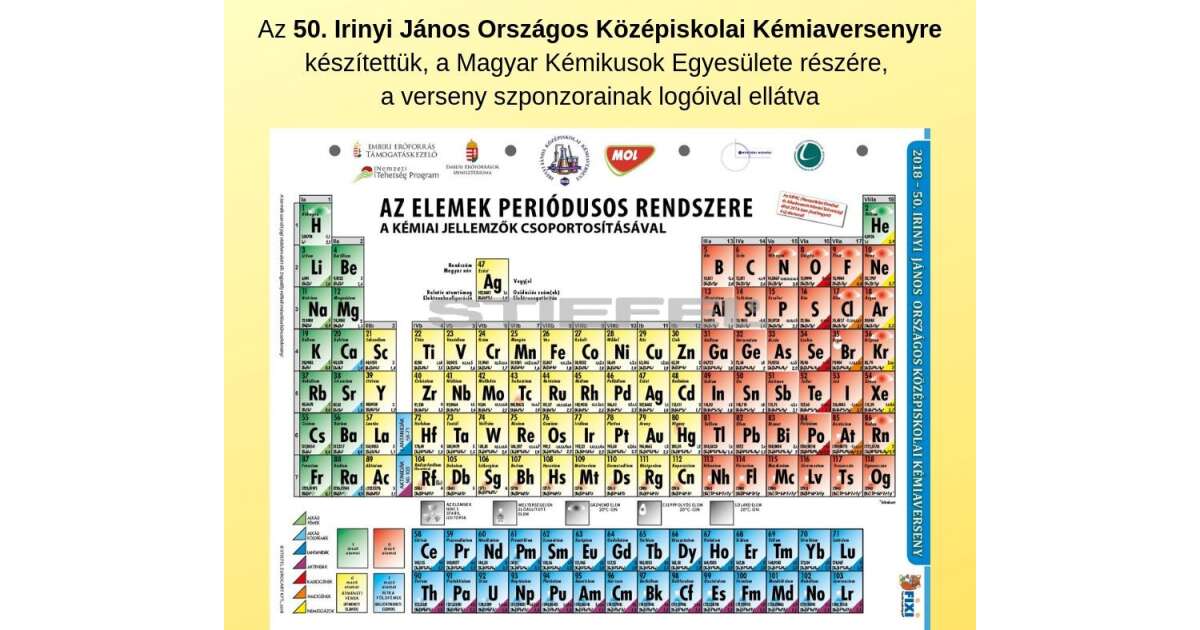 Az elemek periódusos rendszere a fizikai jellemzők csoportosításával ...