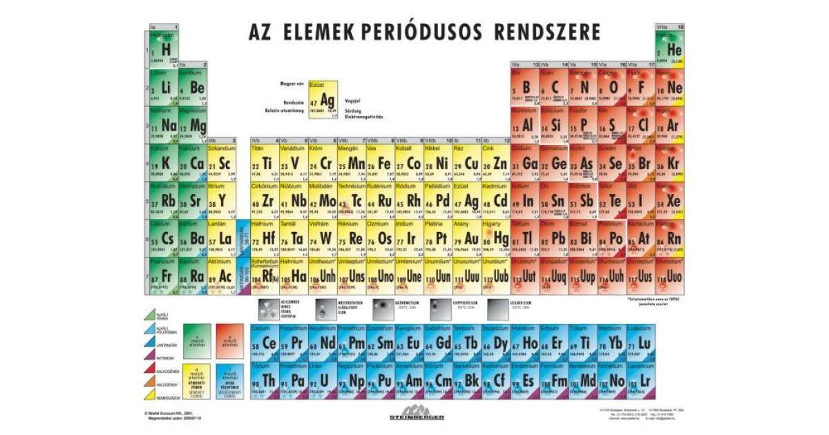 Az elemek periódusos rendszere a kémiai jellemzők csoportosításával ...