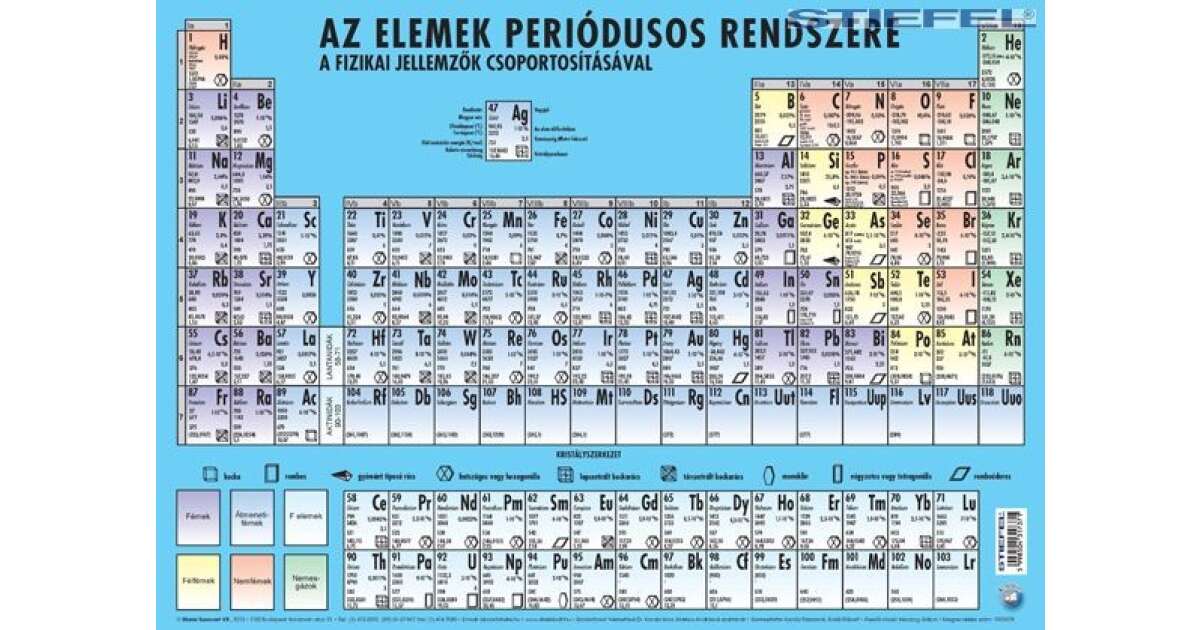 Az elemek periódusos rendszere asztali alátét A3 duo | Pepita.hu