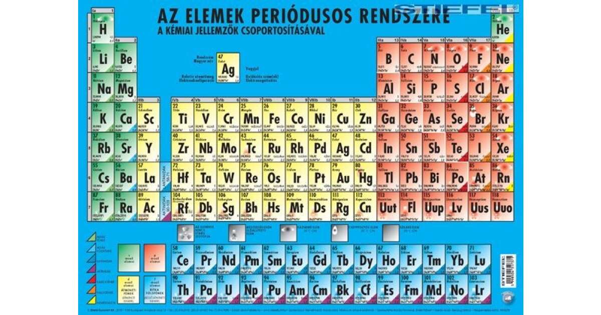Elemek Periódusos Rendszere Asztali Alátét - Kémia - A3 | Pepita.hu