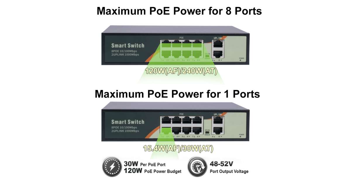 8 port 48V POE switch 10/100 Mbps + 2 port UPLINK 1000 Mbps, Max. 250m ...