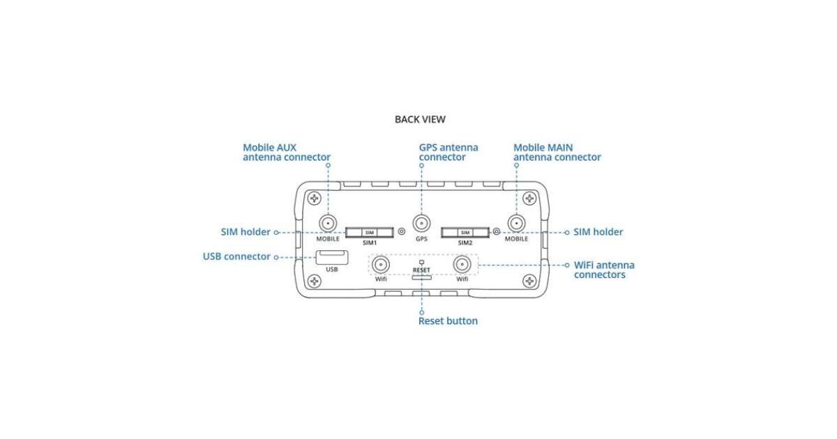 Teltonika RUT955 3x10/100Mbps LAN 2xminiSIM 4G/LTE CAT4 Vezeték nélküli ...