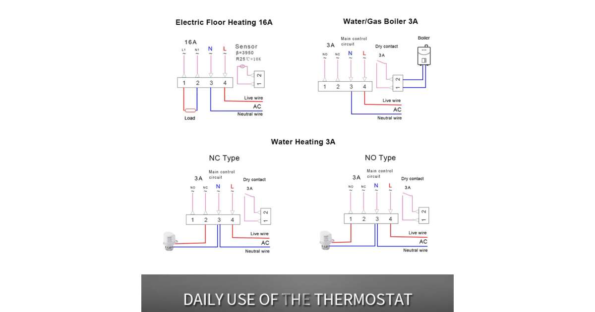 RSH® TM020- Okos WiFi-s termosztát. Alkalmas gázkazán, vagy elektromos ...