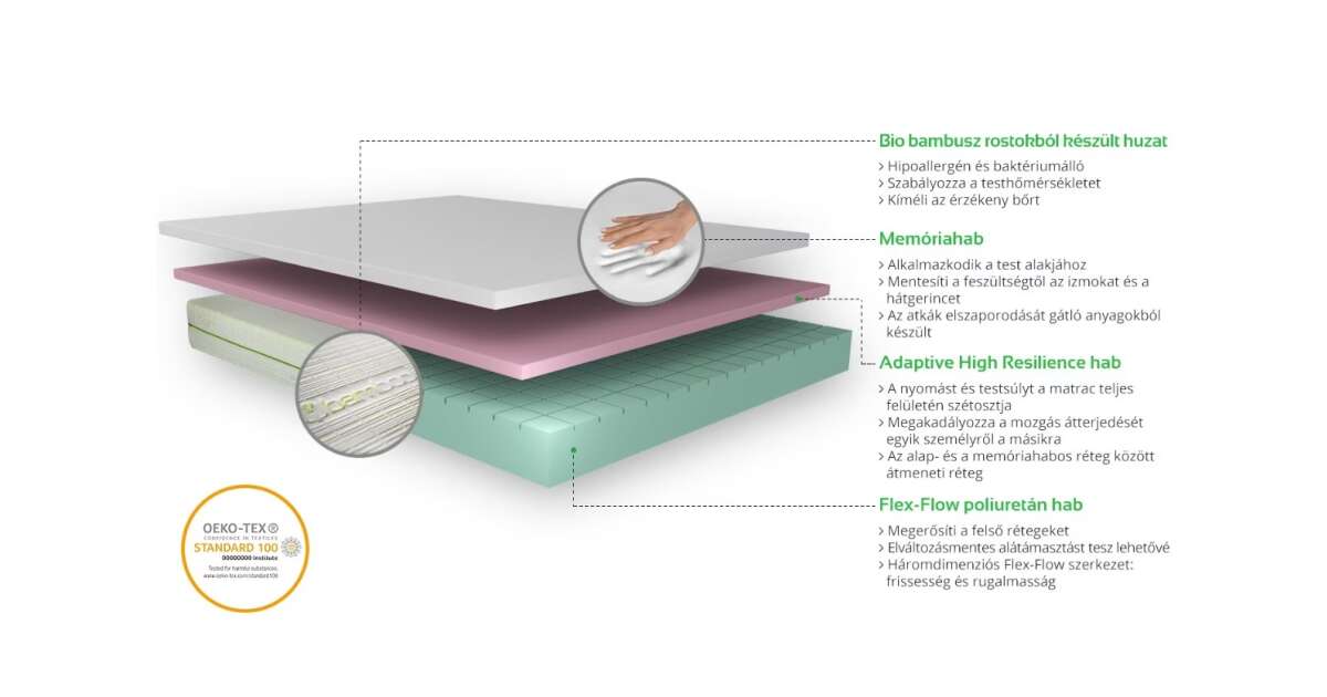 Sleepline Bamboo Adaptive Memory matrac, 15+3+4, 90x200 cm, bio bambuszból, Flex-Flow ...