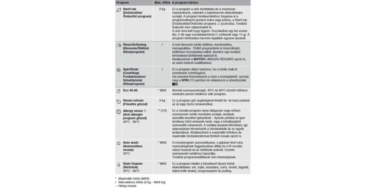 Gorenje WS168LNST elöltöltős mosógép, 10kg, 1600 ford/perc, Inverter ...