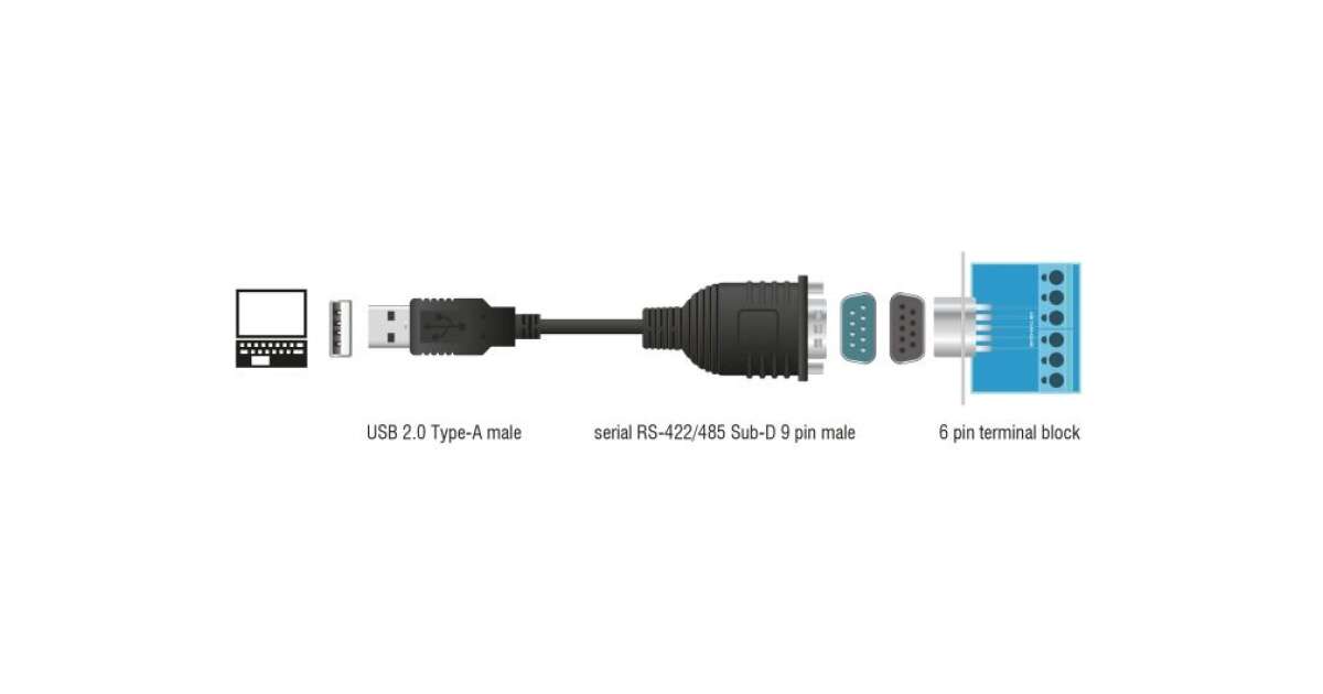 Adaptor DeLock USB 2.0 > 1x Serial RS-422/485 62406 | Pepita.com