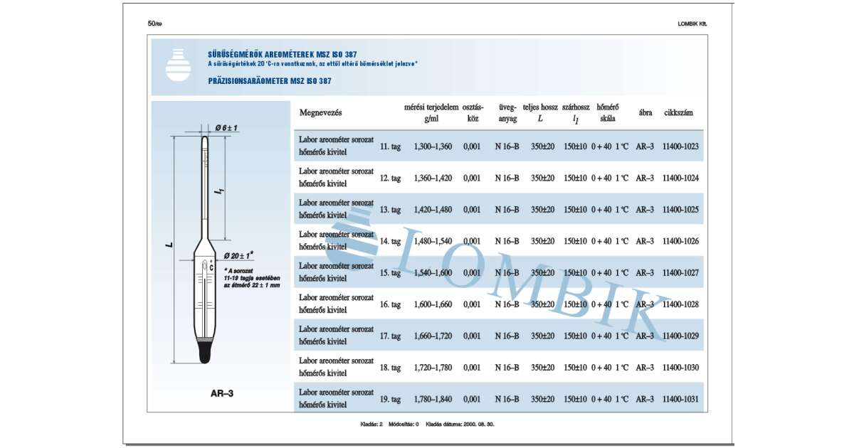 Labor Fajsúlymérő - 1,540-1,600 g/ml - Hőmérővel | Pepita.hu
