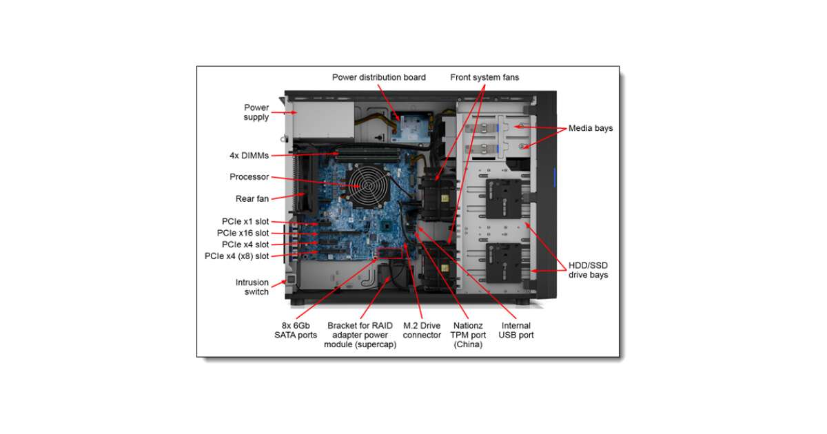 Lenovo ThinkSystem ST250 Tower-Server (2.5). 4C E-2224 3.4GHz, 1x16GB ...